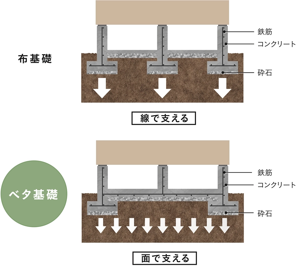 性能・構造（札幌店）｜商品紹介｜ナチュリエ